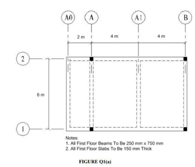 Solved Figure Q1(a) shows the first floor structural layout | Chegg.com