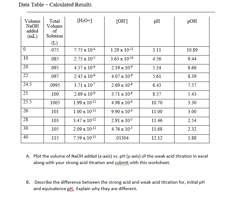 Solved What we did to get the table answers: In this | Chegg.com