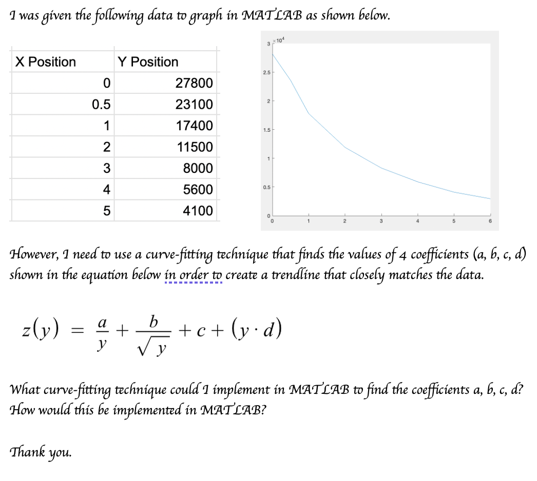 Solved However 1 Need To Use A Curve Fitting Technique That