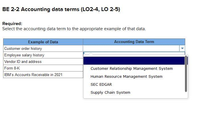 Solved BE 2-2 Accounting data terms (LO2-4, LO 2-5) | Chegg.com