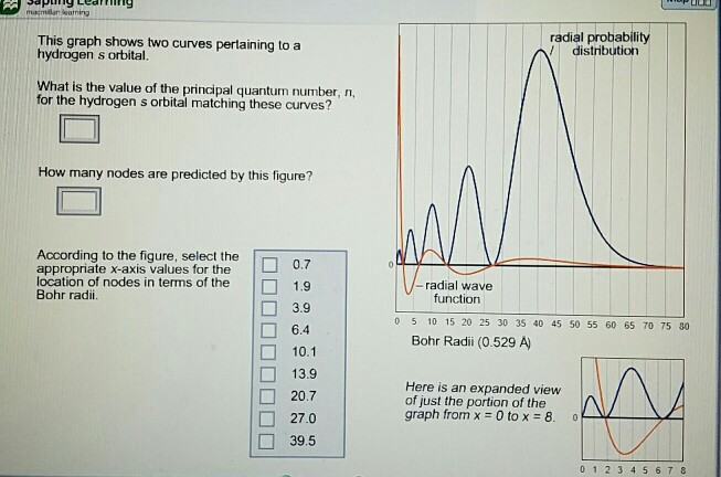 Solved radial probability This graph shows two curves | Chegg.com