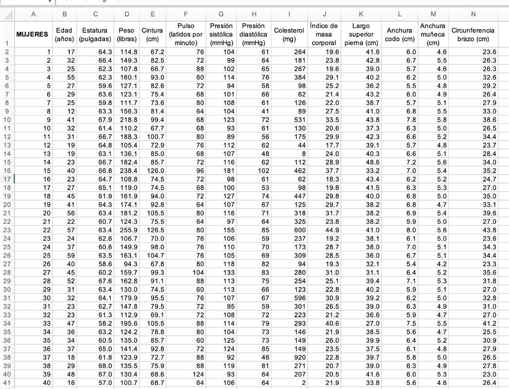 Solved Bioestadistics 2. Complete the table below and | Chegg.com