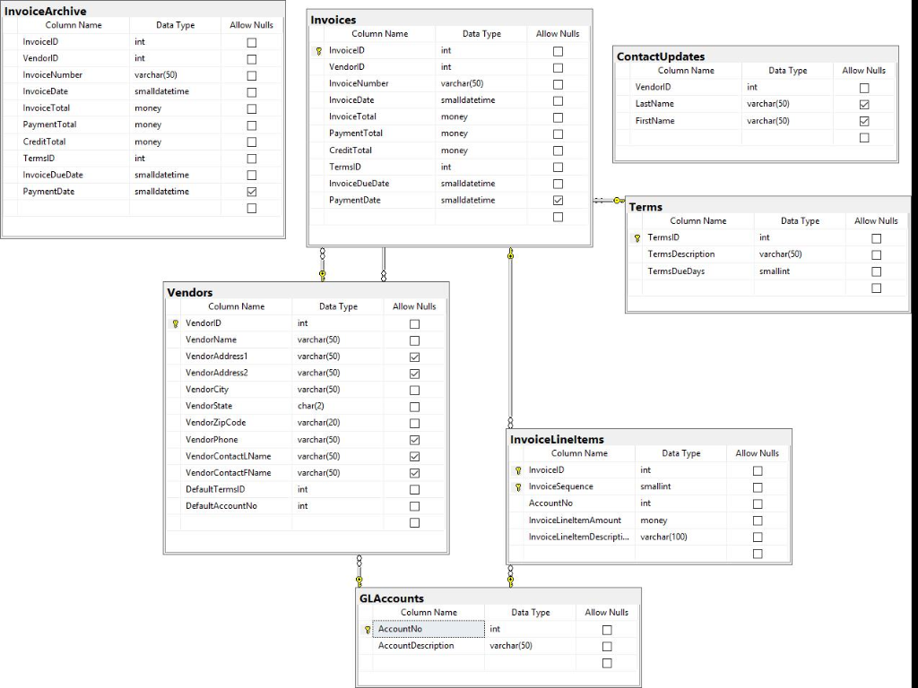 Solved We are using the AP database to keep track of our | Chegg.com