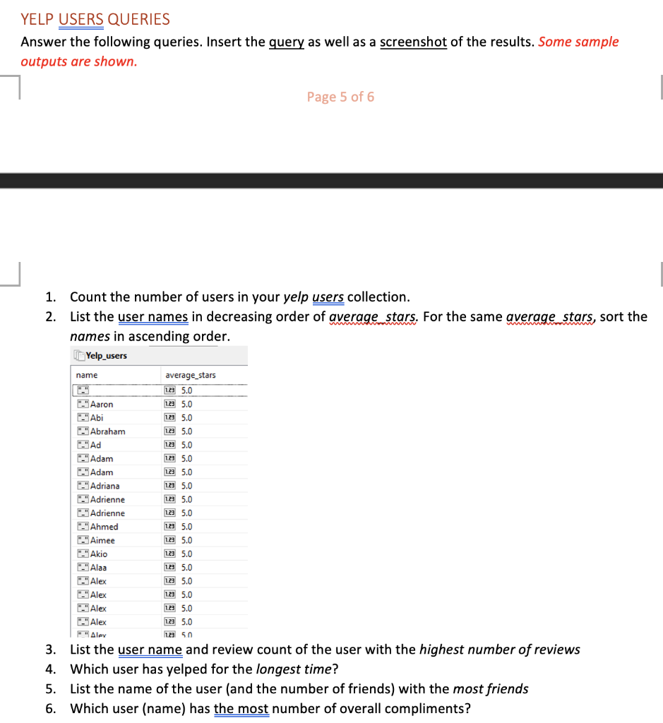 Solved YELP USERS QUERIES Answer the following queries. | Chegg.com