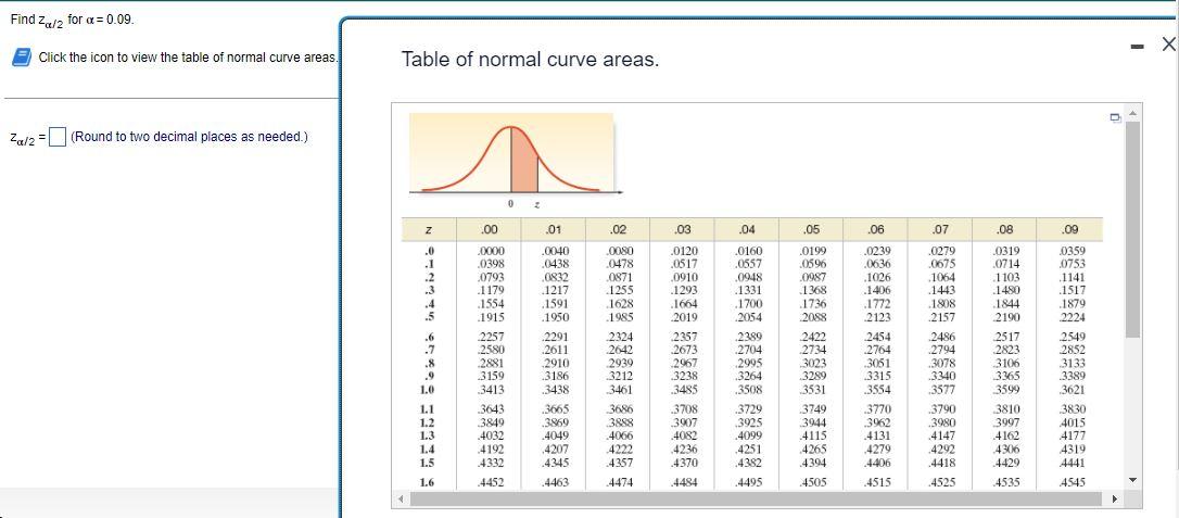 Solved Find zα/2 for α=0.09. Click the icon to view the | Chegg.com
