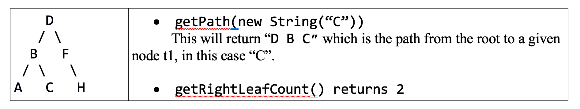 Solved Given a binary (search) tree, design and implement | Chegg.com