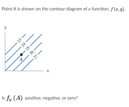 Solved Point A is shown on the contour diagram of a | Chegg.com
