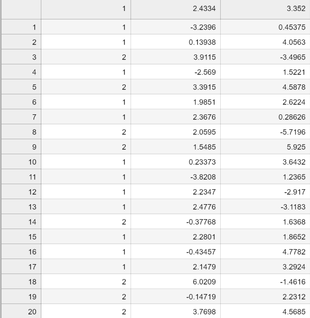 Solved Python ( banana set is 299 rows down, but i attached | Chegg.com