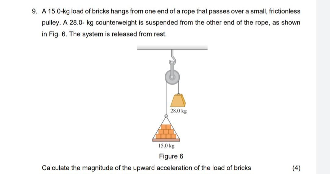 Solved 9 A 150 Kg Load Of Bricks Hangs From One End Of A 