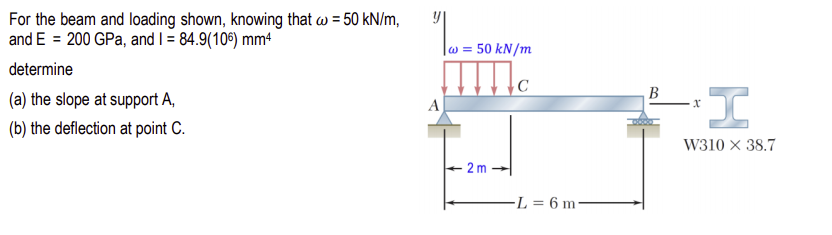 Solved = 50 kN/m For the beam and loading shown, knowing | Chegg.com