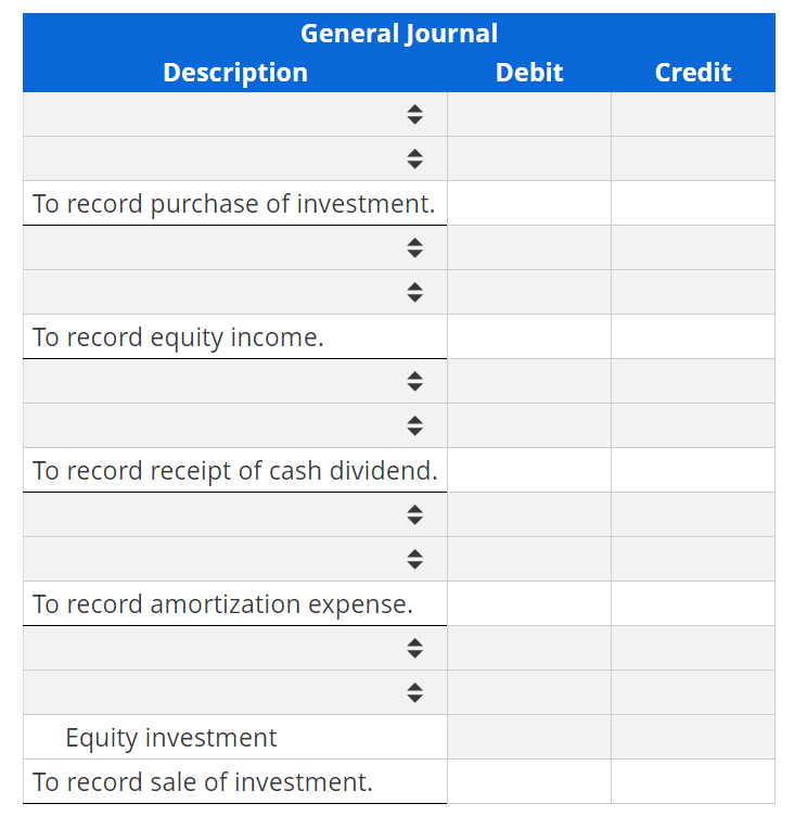 Solved Equity method journal entries (price greater than | Chegg.com