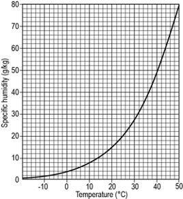 Solved What is the condensation elevation of an air parcel | Chegg.com