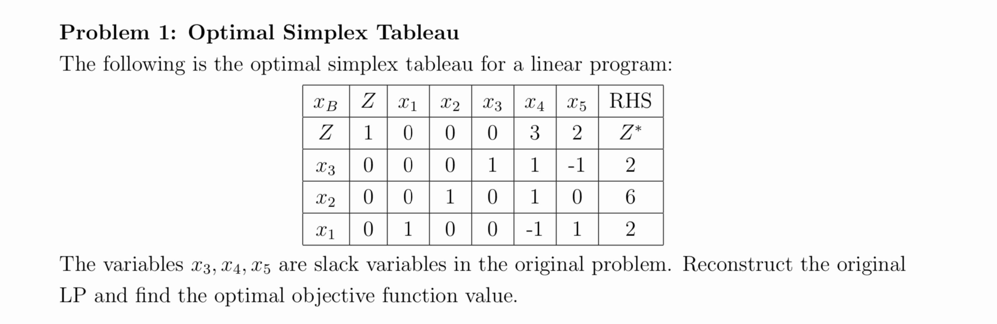 Solved Problem 1 Optimal Simplex Tableauthe Following Is