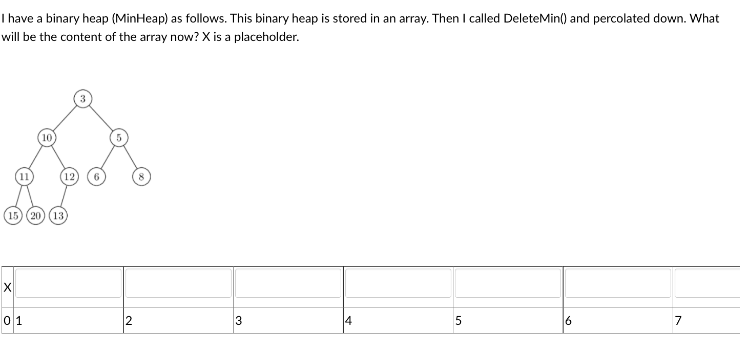 Solved I Have A Binary Heap Minheap As Follows This 2215