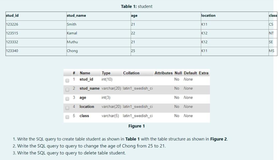 Solved Table 1: student stud_id stud_name age location class | Chegg.com