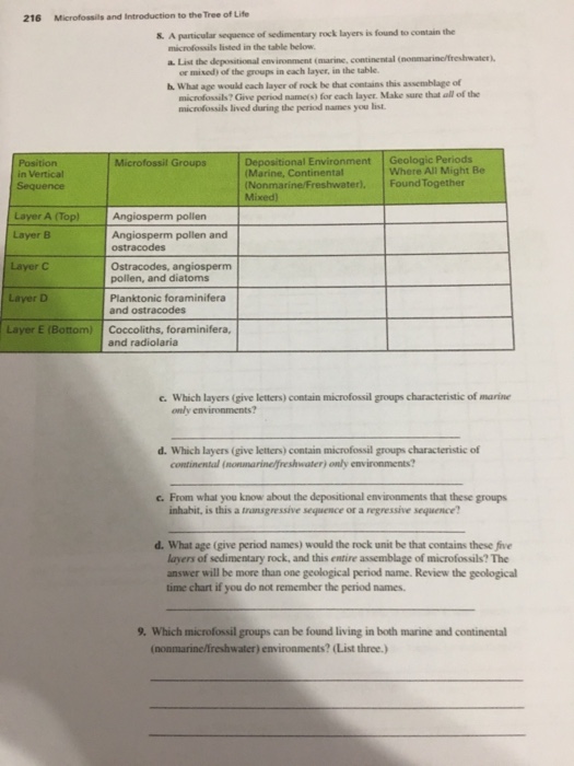 Solved 216 Microfossils and Introduction to the Tree of Life | Chegg.com
