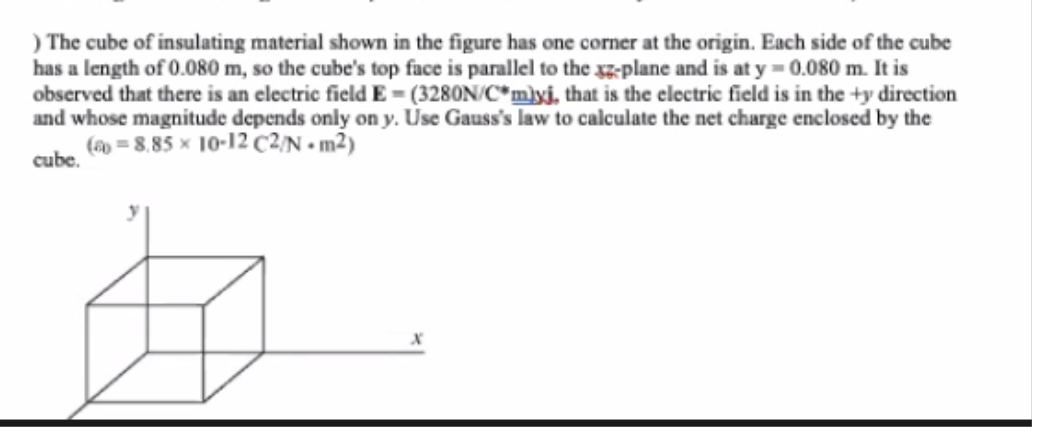 Solved ) The cube of insulating material shown in the figure | Chegg.com