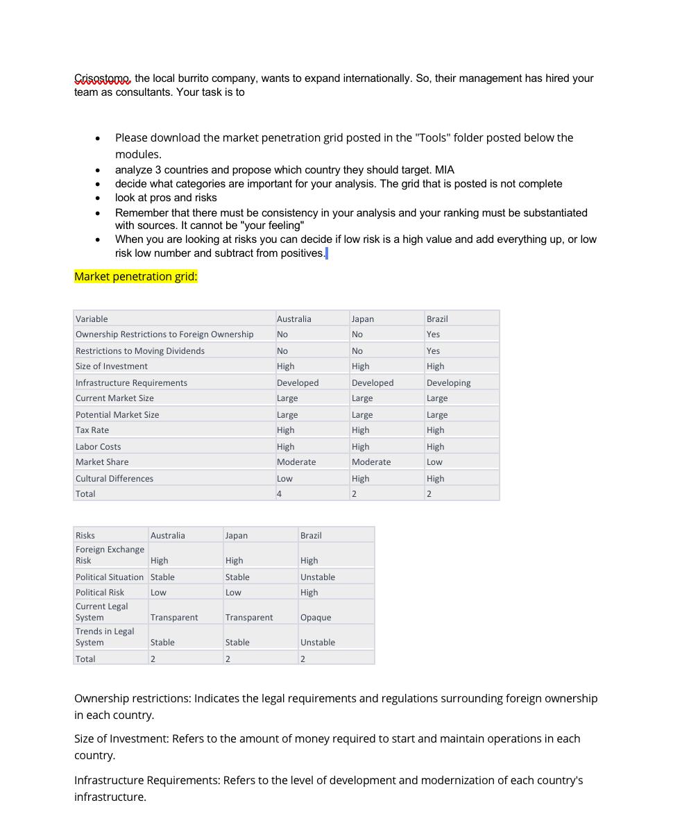 Solved Crisostowe the local burrito company, wants to expand | Chegg.com