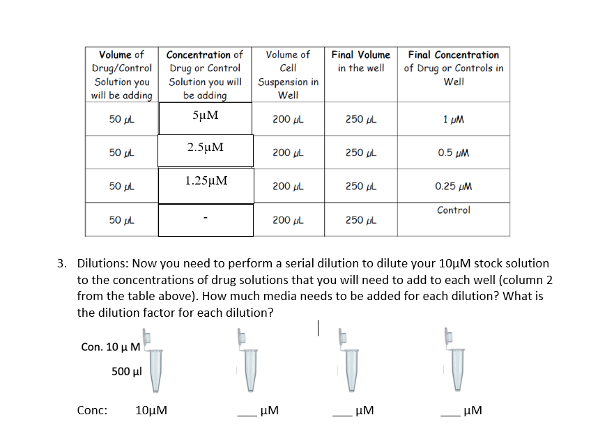 Solved Volume of Concentration of Volume of Drug/Control | Chegg.com