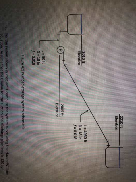 Solved 2. Identify the pump Operating Point on the graph | Chegg.com