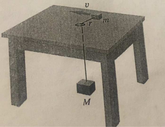 Solved 8. A small block of mass "m" rests on a frictionless | Chegg.com