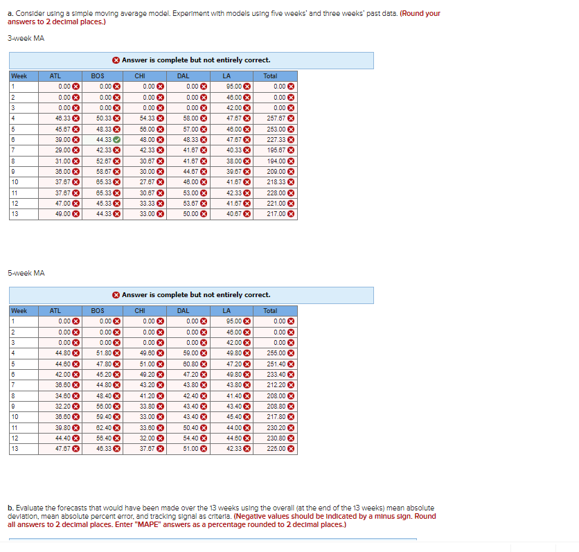 a. Consider using a simple moving average model. | Chegg.com