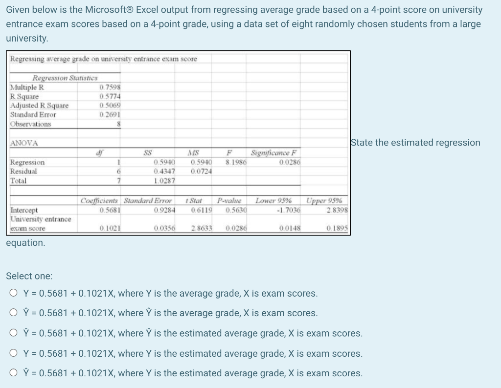 Solved Given Below Is The Microsoft® Excel Output From
