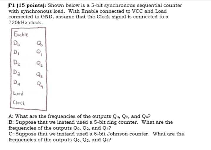 Solved P1 (15 points): Shown below is a 5-bit synchronous | Chegg.com