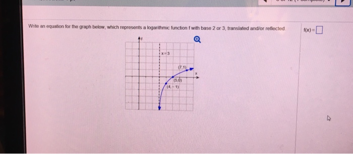 Solved Wite an equation for the graph below, which | Chegg.com