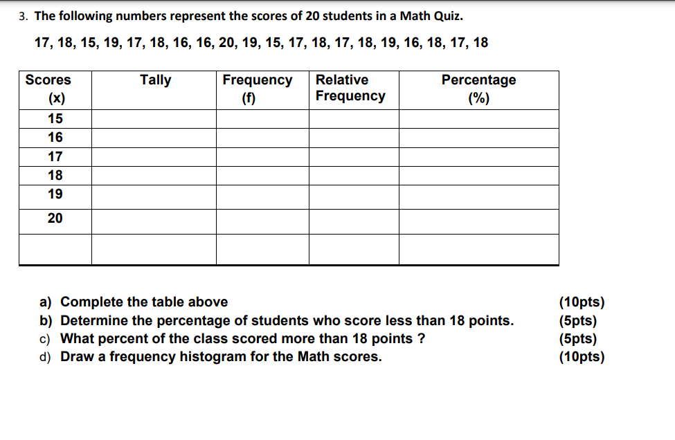 Solved 3. The following numbers represent the scores of 20 | Chegg.com
