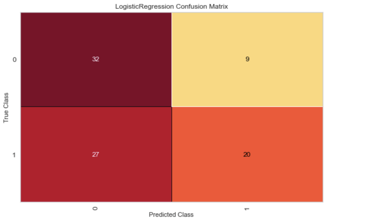 Solved Provide a brief paragraph of the confusion matrix | Chegg.com