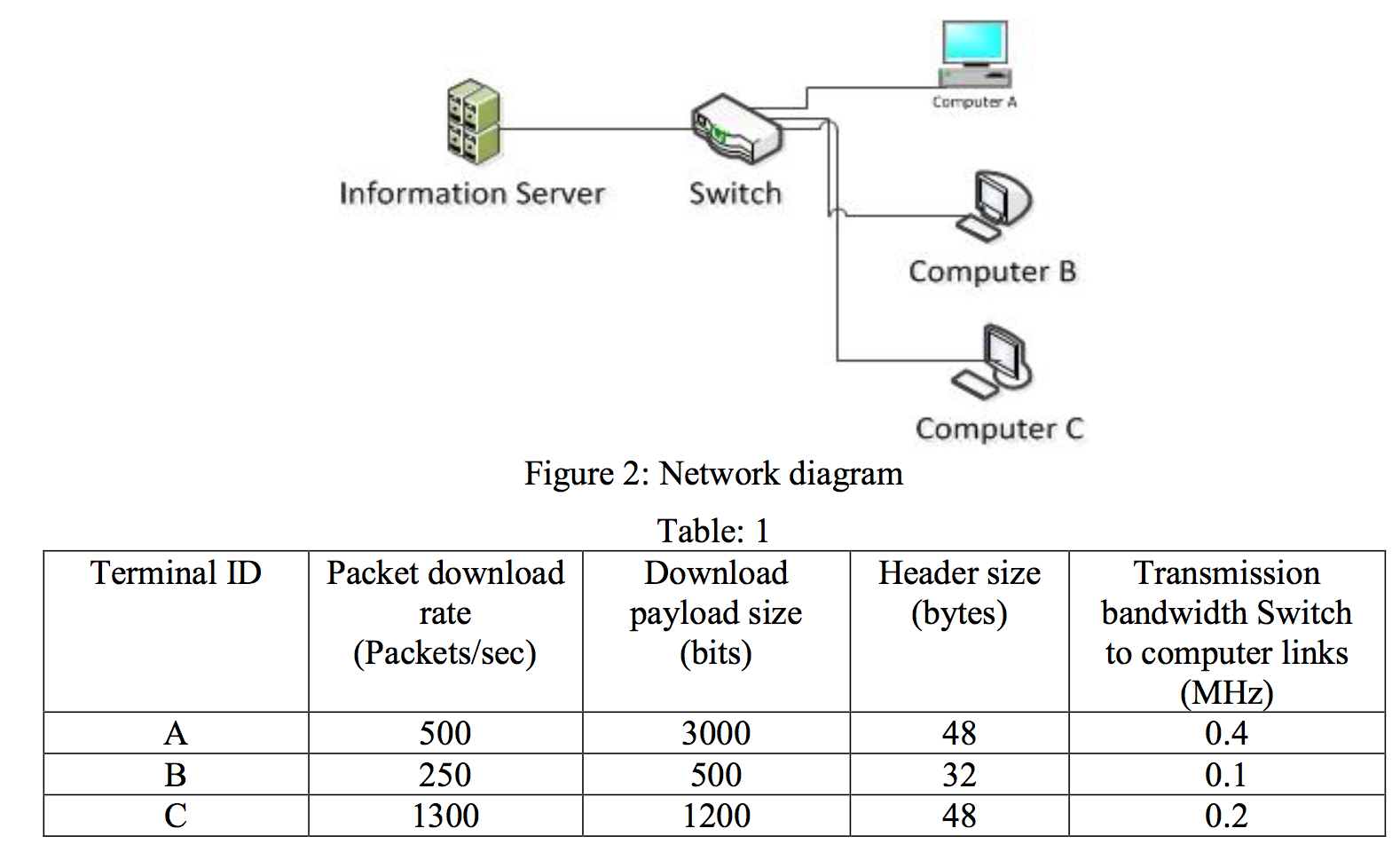 6. Suppose an information server is connected in a | Chegg.com