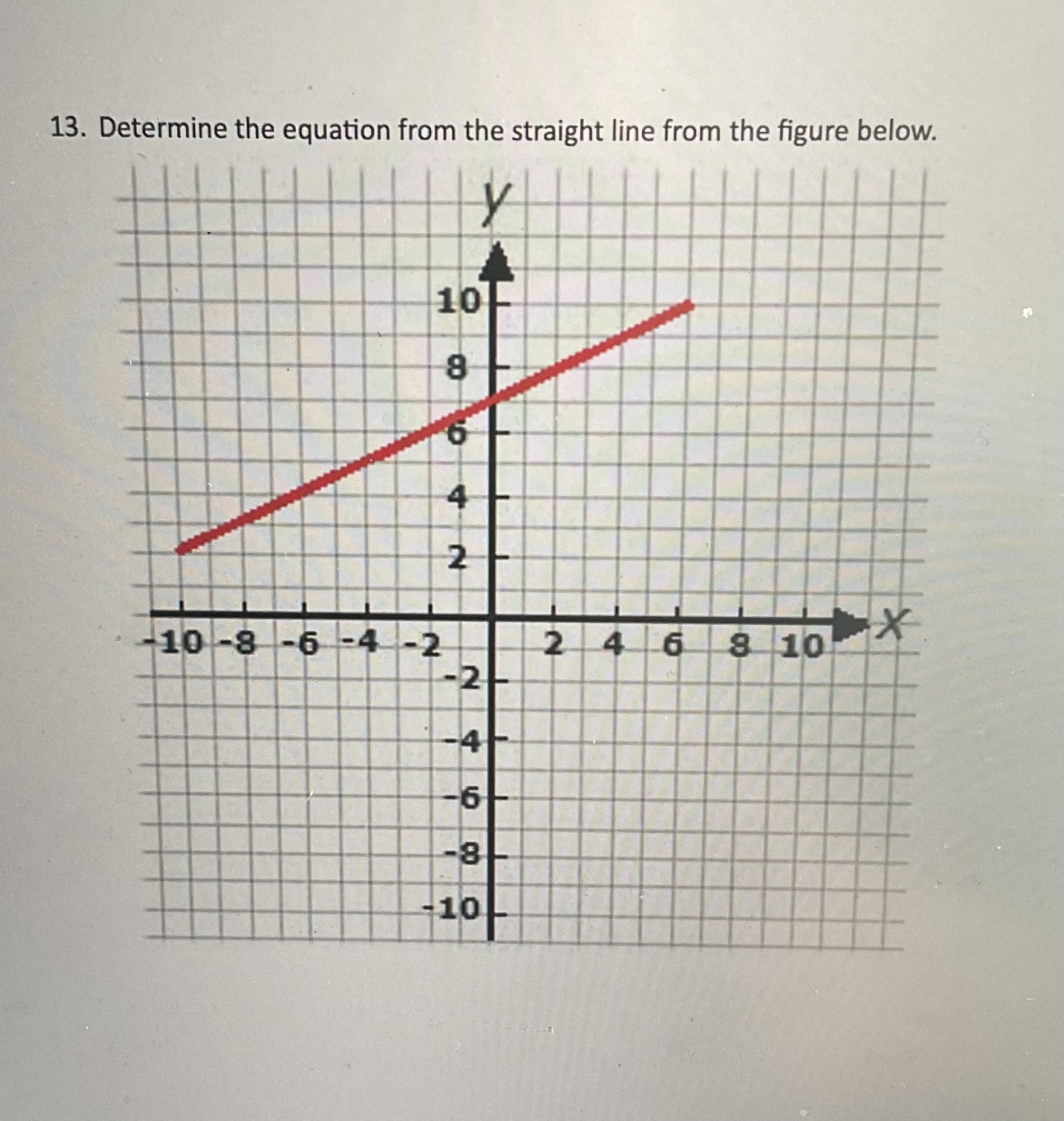 Solved 13. Determine the equation from the straight line | Chegg.com