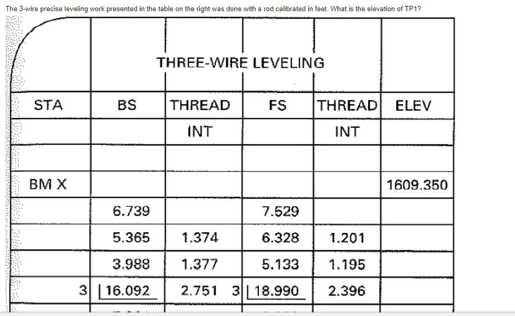 Solved The 3-wire precise leveling work presented in the | Chegg.com