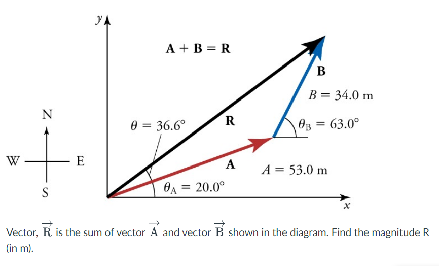 Solved Vector, vec(R) ﻿is the sum of vector vec(A) ﻿and | Chegg.com