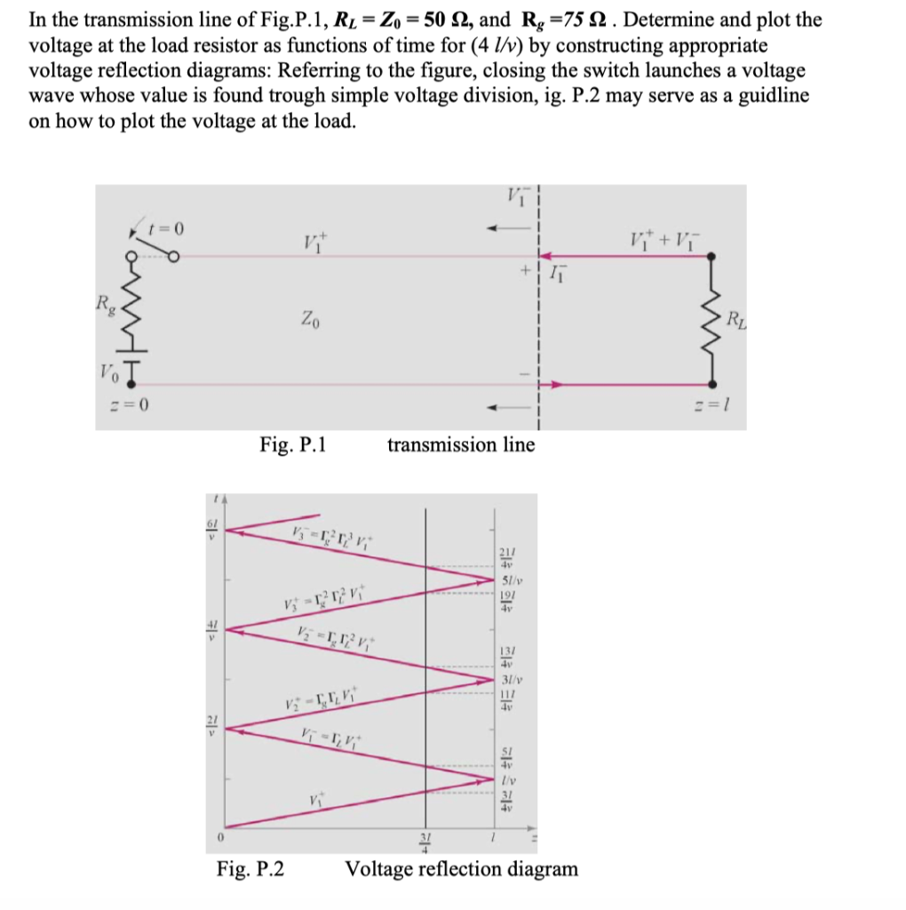 Solved In the transmission line of Fig.P.1, RL=Z0=50Ω, and | Chegg.com