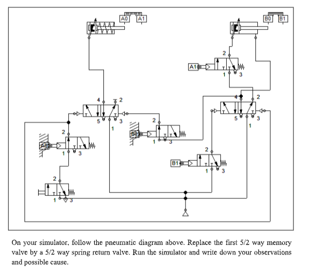 MIT AO A1 MU | BO A1 1 5 B1 UM On your simulator, | Chegg.com