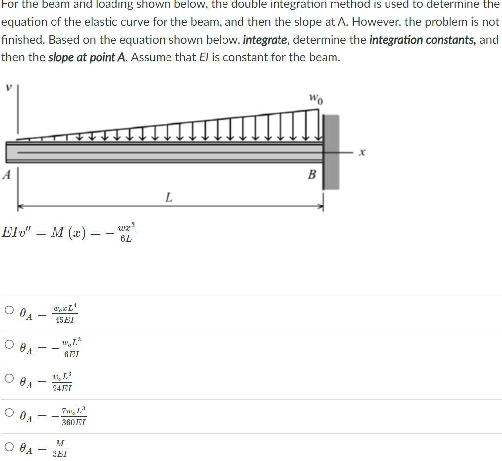 Solved For the beam and loading shown below, the double | Chegg.com