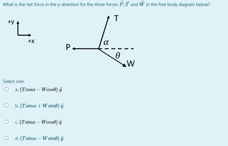 Solved What is the net force in the y-direction for the | Chegg.com