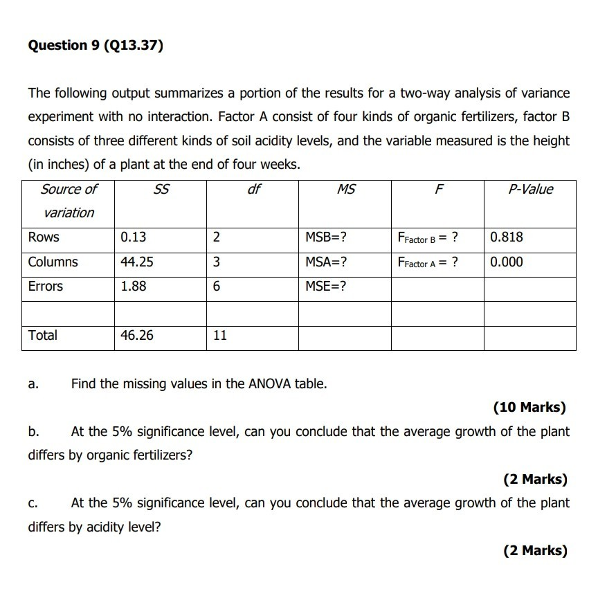Solved Question 9 (Q13.37) The following output summarizes a | Chegg.com