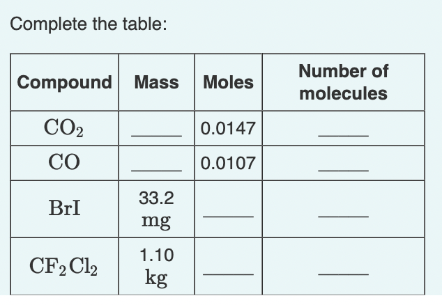 Solved Complete the table: | Chegg.com