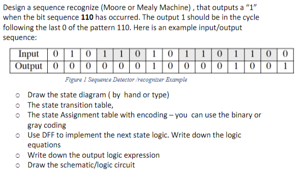 Solved Design a sequence recognize (Moore or Mealy Machine) | Chegg.com