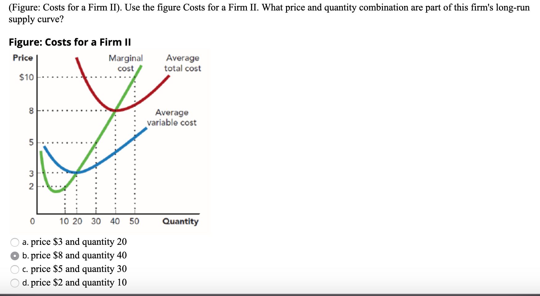 Solved (Figure: Costs for a Firm II). Use the figure Costs | Chegg.com