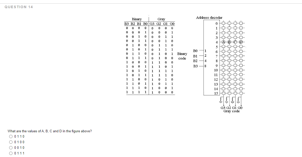 Solved 1. If the least significant bit (LSB) of an eight-bit | Chegg.com