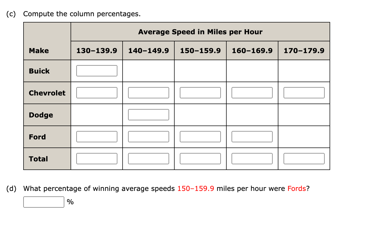 Solved (a) Compute the row percentages. (b) What percentage | Chegg.com