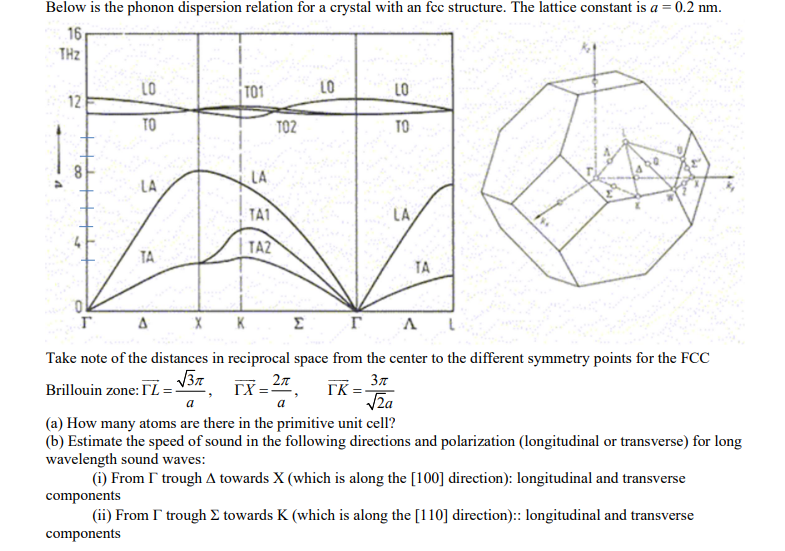 Solved Below is the phonon dispersion relation for a crystal | Chegg.com