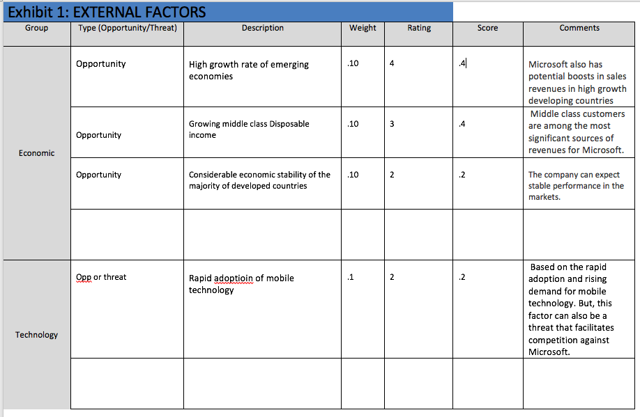 Solved Use the EFA and IFA charts below to make a SFA chart | Chegg.com