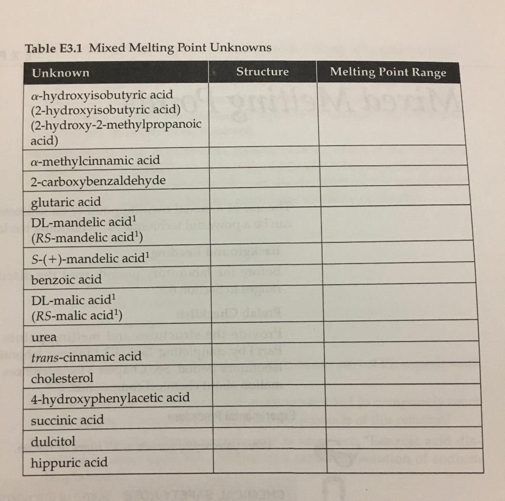 Solved Table E3.1 Mixed Melting Point Unknowns Unknown | Chegg.com