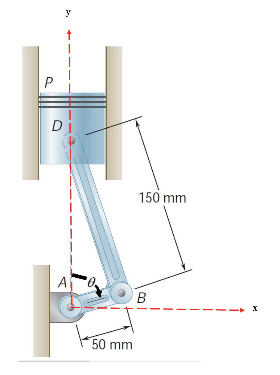 Solved An internal combustion engine slider-crank mechanism | Chegg.com