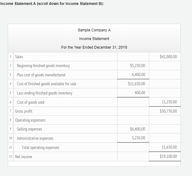 Solved Income Statement A (scroll down for Income Statement | Chegg.com